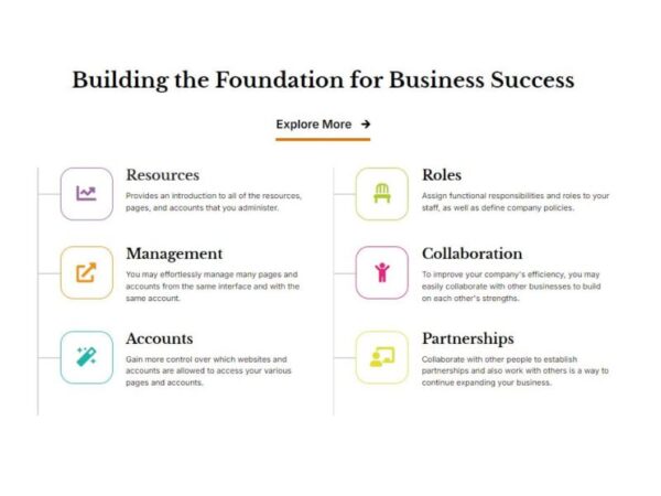 Timeline Bullets with Foundation for Business Success – Hallmark ...